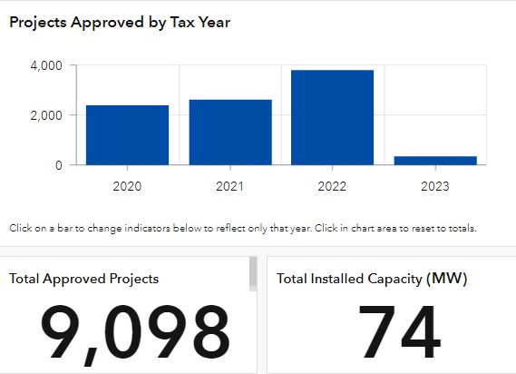 New Mexico State Incentives