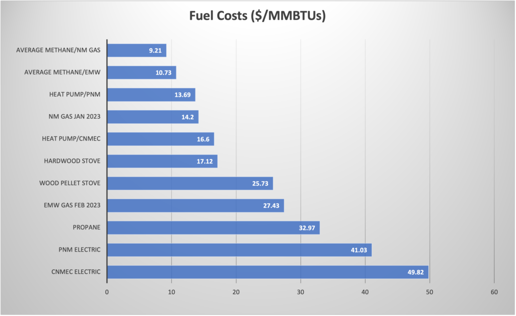 Heat Pump Fuel Cost Comparison