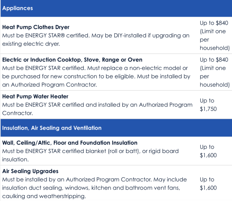 New Mexico State Incentives