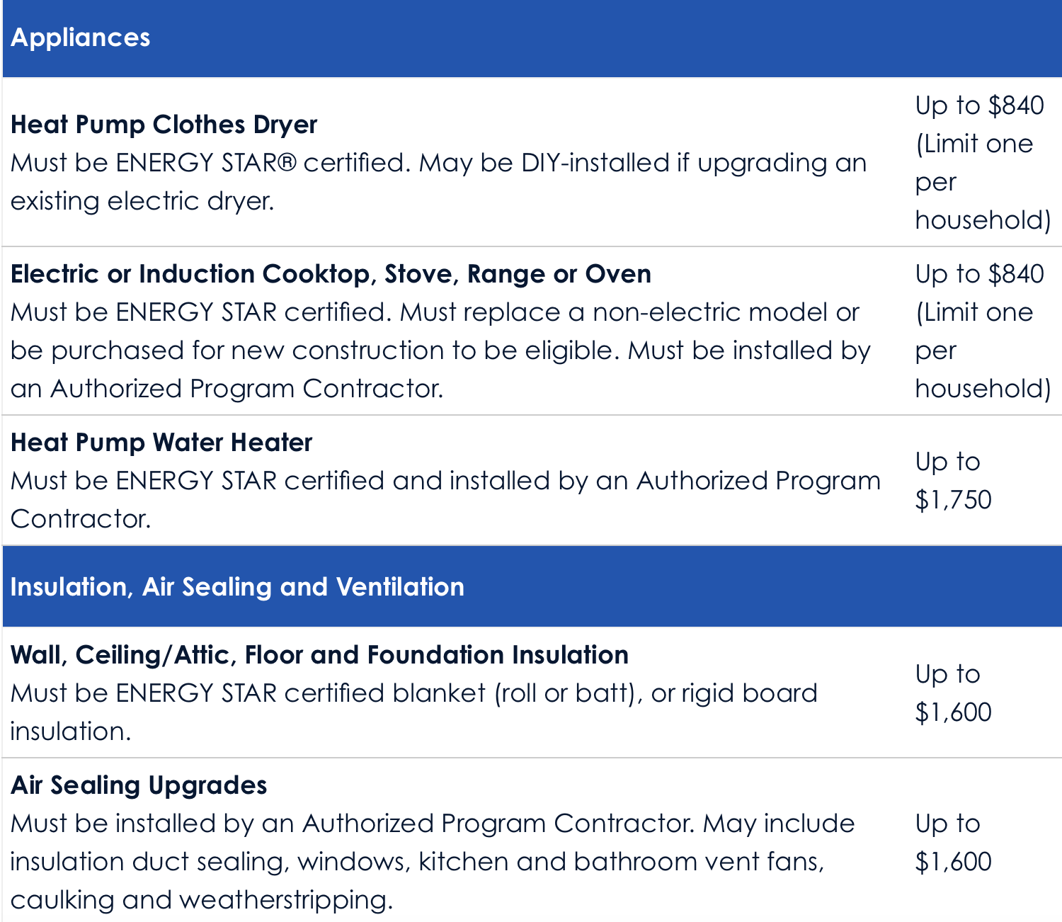 New Mexico State Incentives
